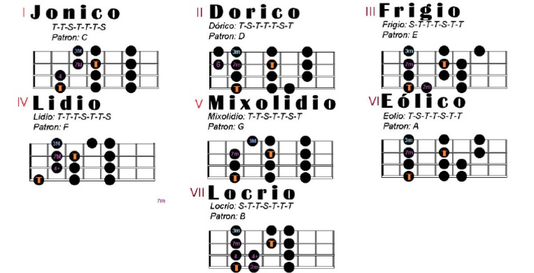 Modos Griegos by David