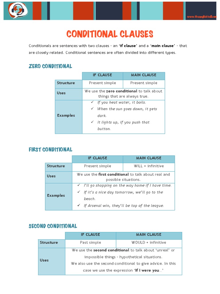 Conditionals PDF | PDF | Syntax | Grammar