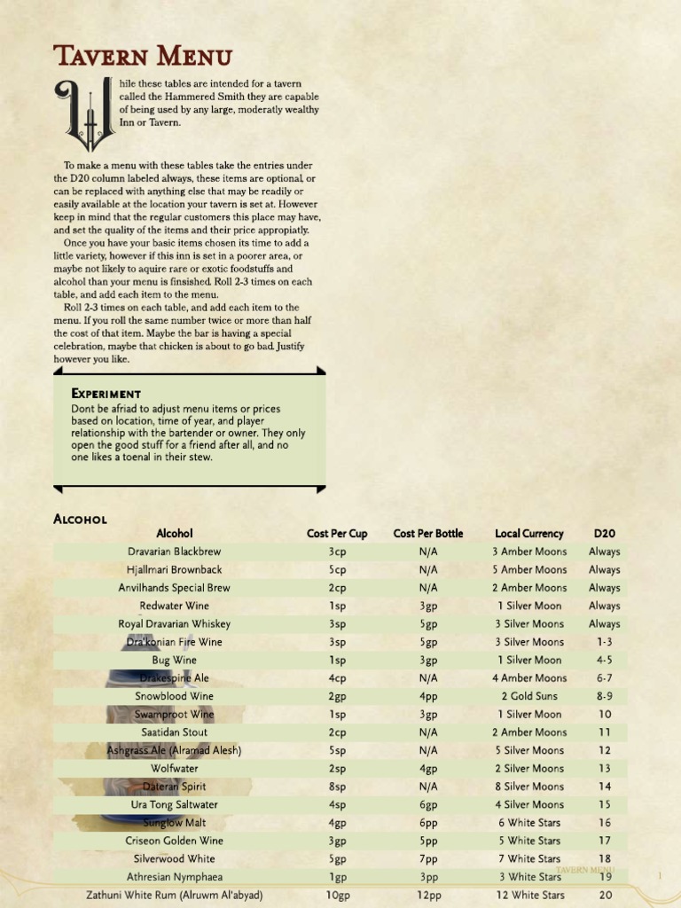 Tavern Menu | PDF