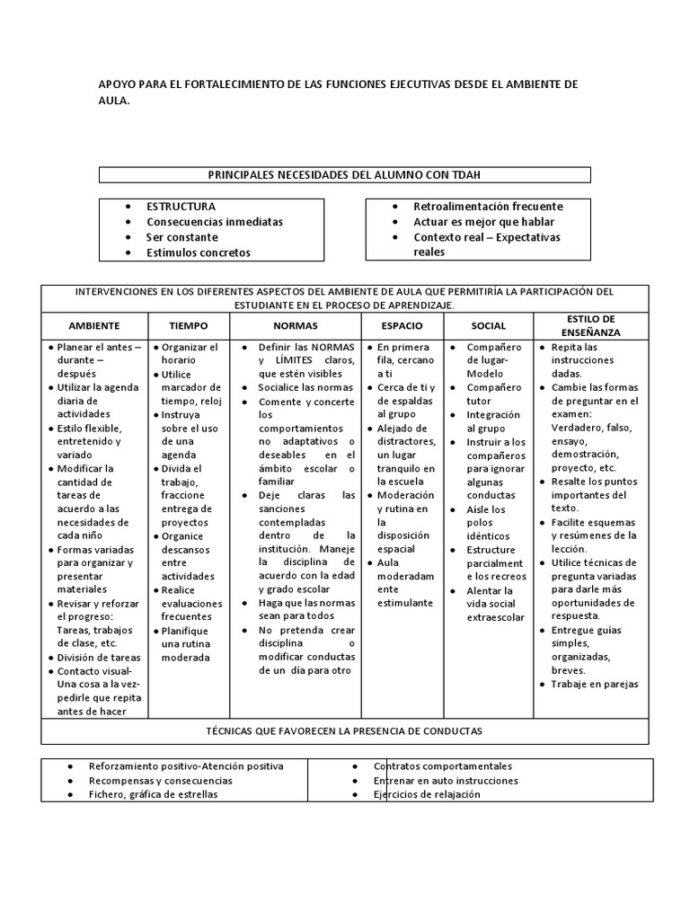 Apoyo para El Fortalecimiento de Las Funciones Ejecutivas Desde El ...
