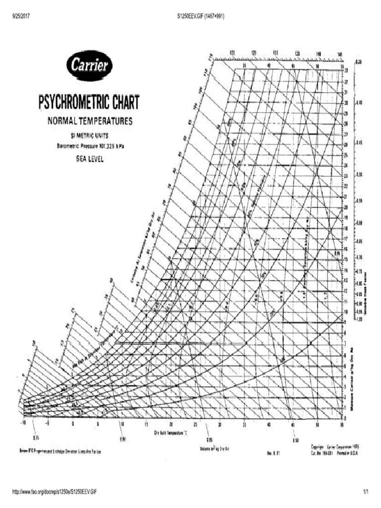 Psychrometric Chart - Low Temperature | PDF