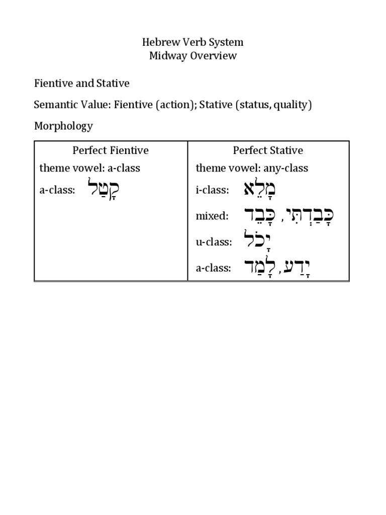 Hebrew Verb System Midway | PDF | Perfect (Grammar) | Verb