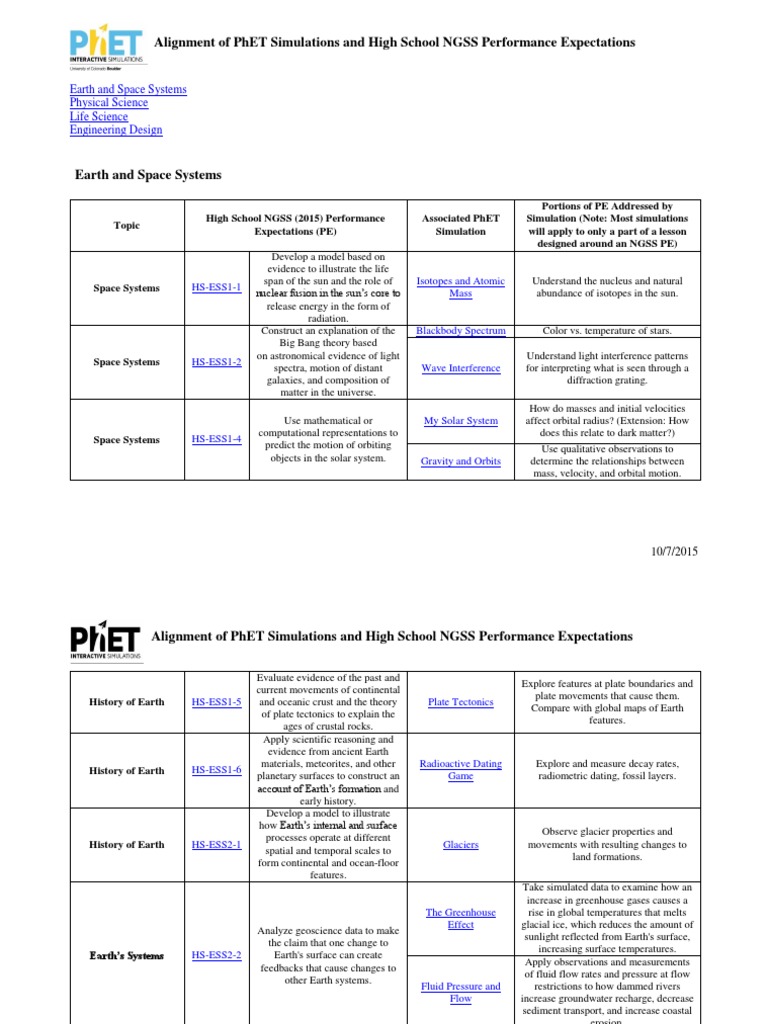 Hs Ngss Alignment 10-7 | PDF | Force | Waves