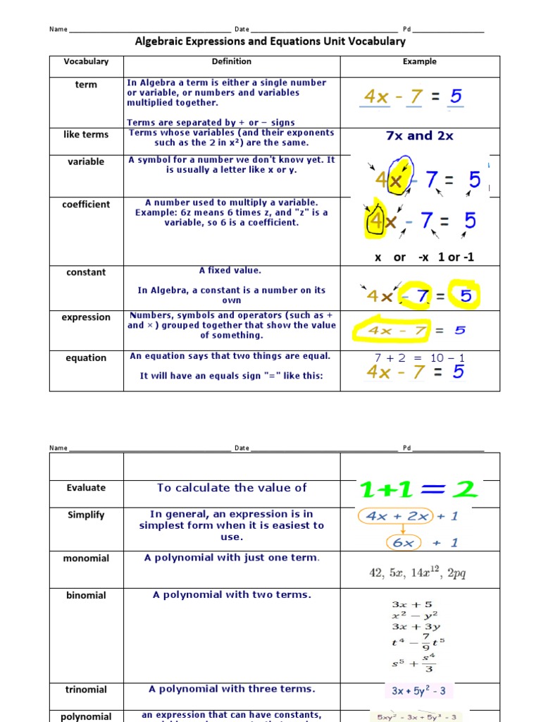 Algebraic Expressions and Equations Unit Vocabulary Filled in | PDF ...