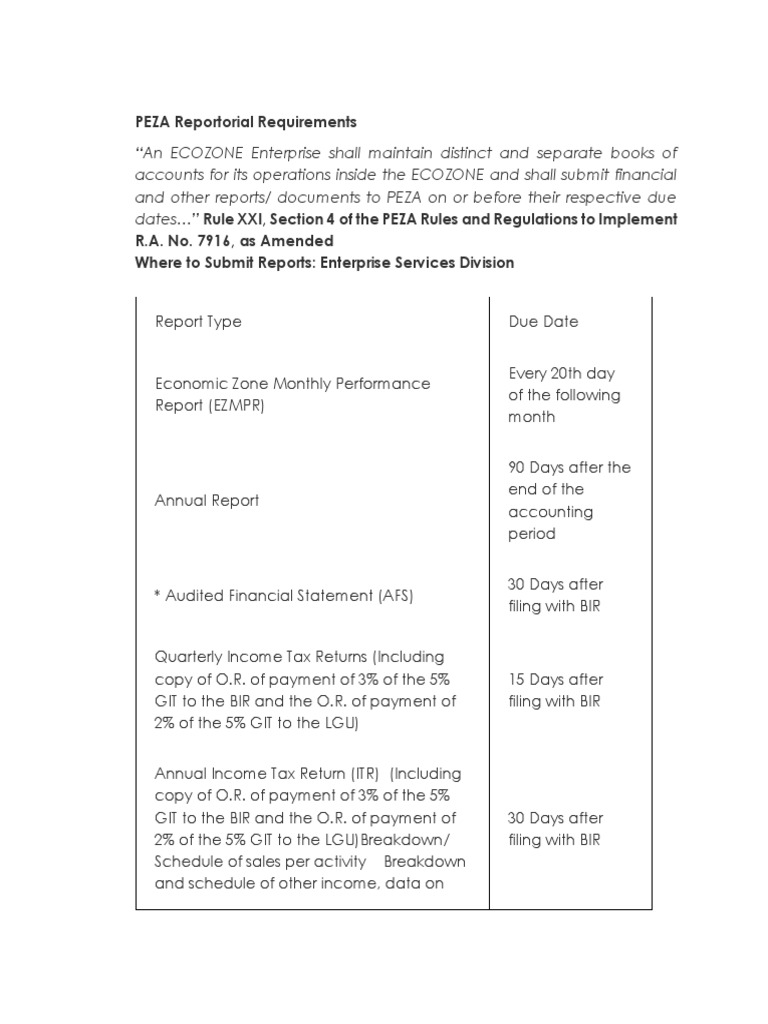 PEZA Reportorial Requirements | Fine (Penalty) | Tax Return (United States)