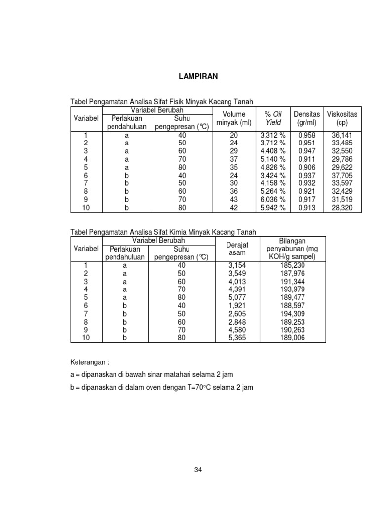 Lamp Iran | PDF