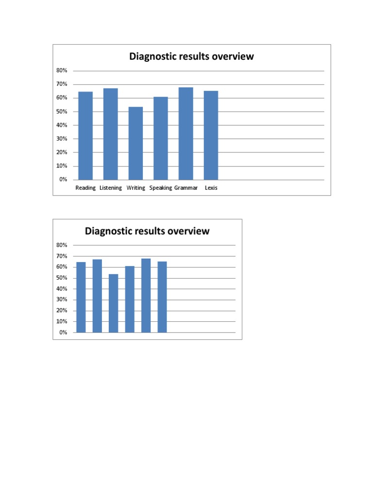 Diagnostic Graph | PDF