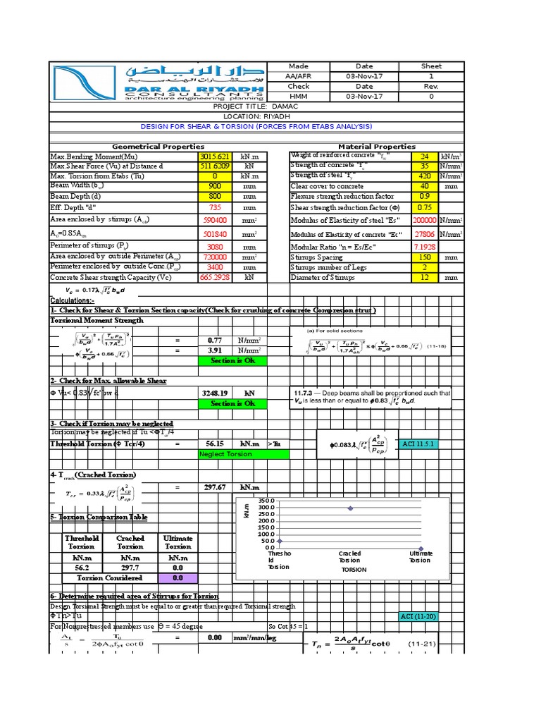 Beam Design For Moment Shear Torsion Pdf Beam Structure Bending
