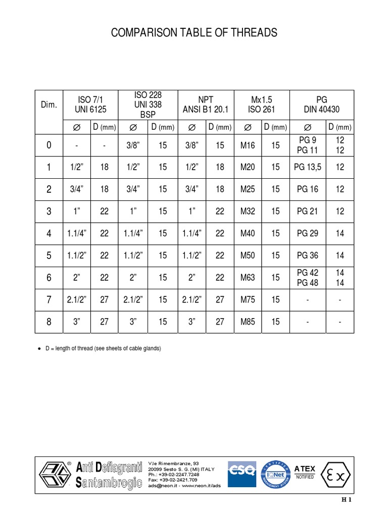 Comparison Table Of Threads: Dim. ISO 7/1 UNI 6125 ISO 228 UNI 338 BSP ...