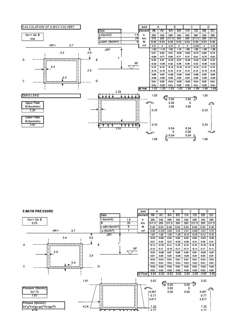 Box Culvert Forces | PDF | Gases | Physical Quantities
