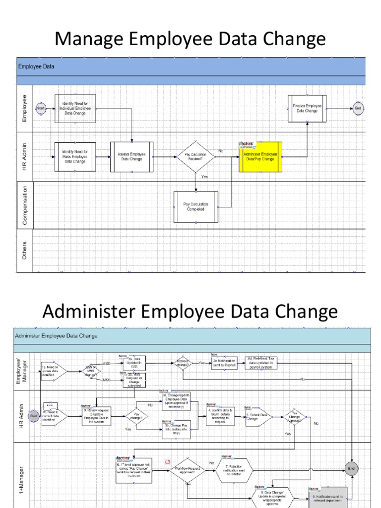 EC Process Flow | PDF
