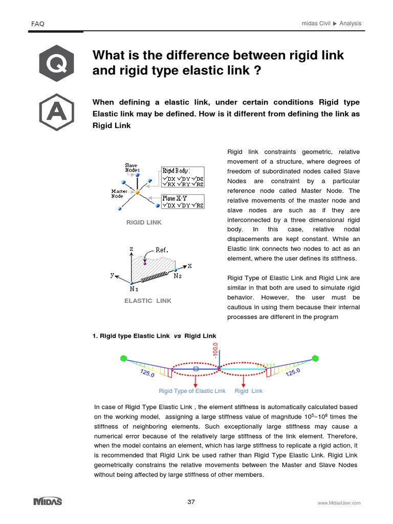 Vol.1_37_What is the Difference Between Rigid Link and Rigid Type ...