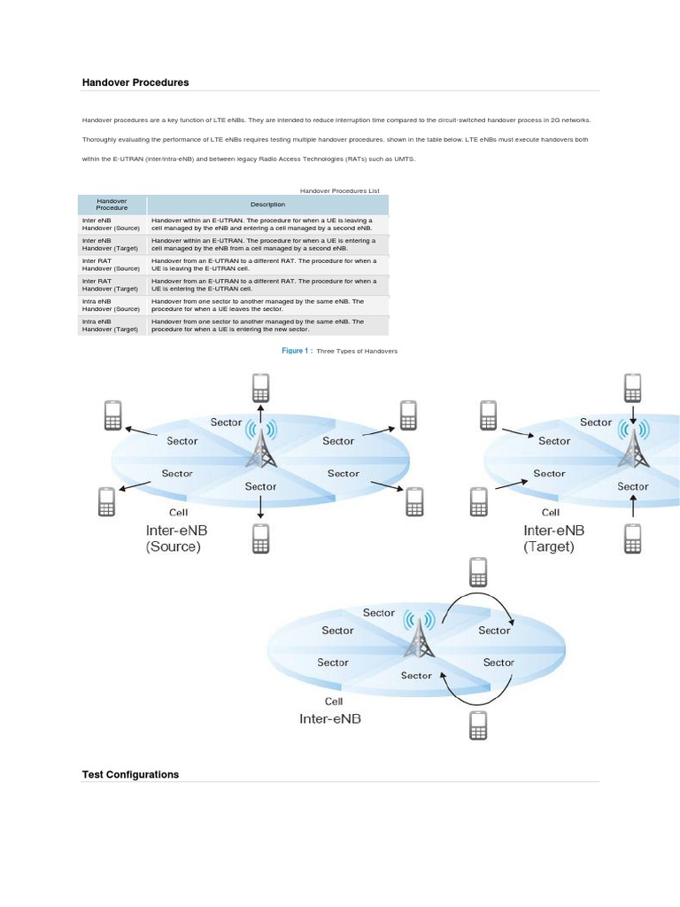 LTE eNB Handover Procedures Guide | PDF | Mobile Telecommunications ...