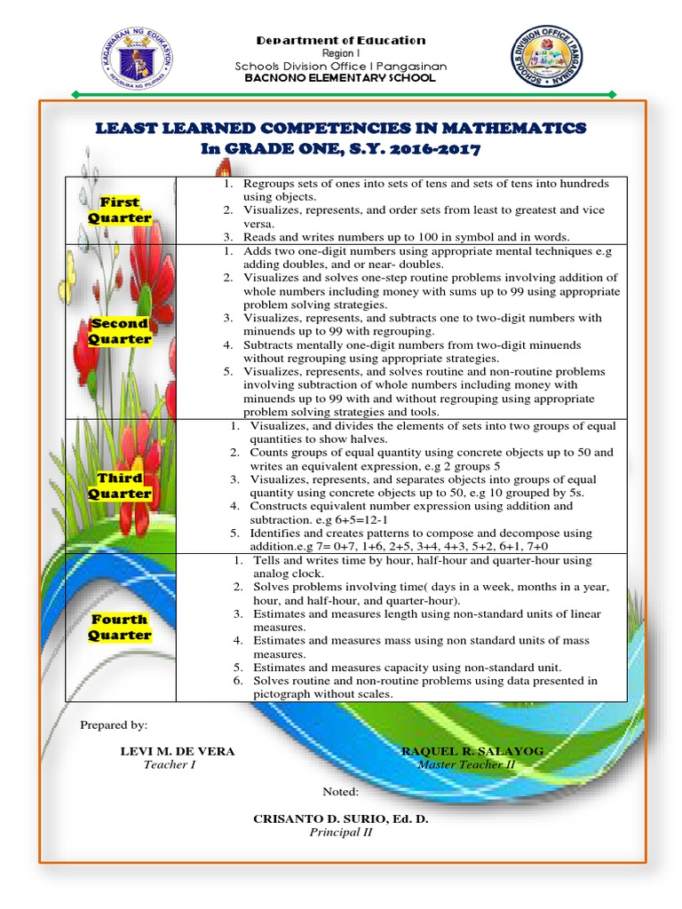 Bacnonoes Least Learned Competencies | PDF | Fraction (Mathematics) | Subtraction