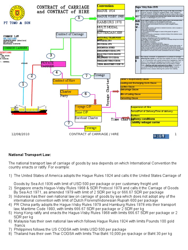 00 A Contract of Carriage e Hire Presentation 1 | PDF | Common Carrier ...