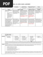 SBR Cheat Sheet | PDF | Question | Test (Assessment)