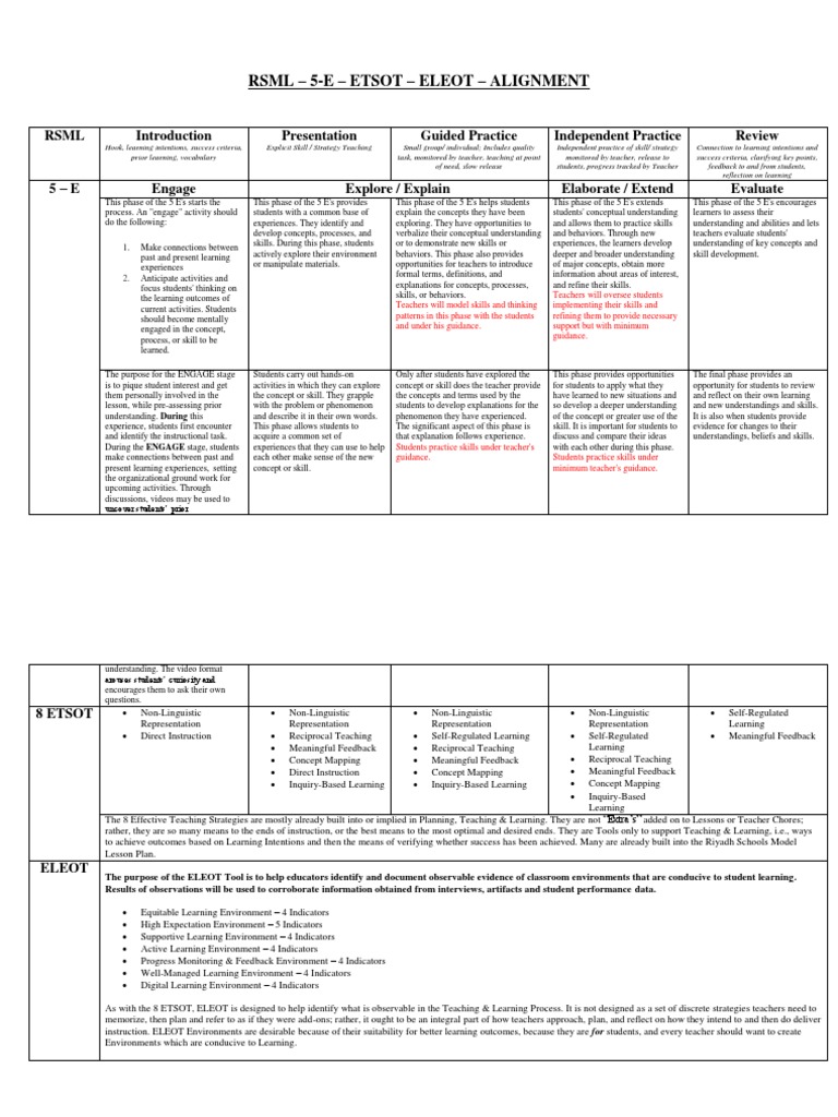 RSML - 5 - e - 8 Etsot - Eleot Alignment | PDF | Inquiry Based Learning ...
