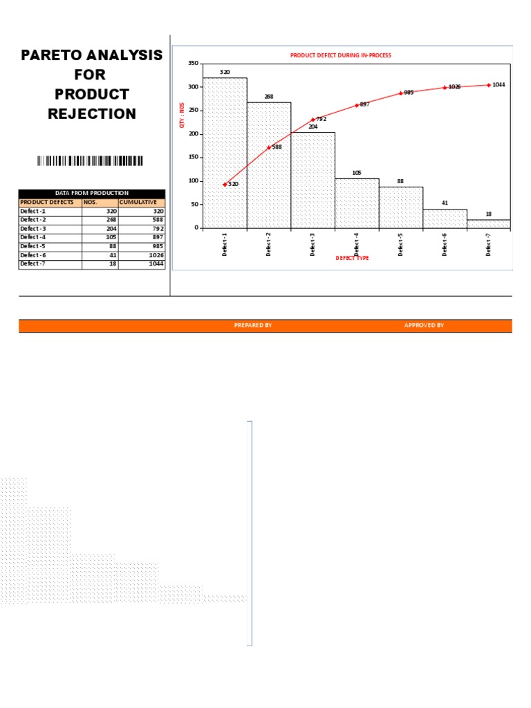 Pareto Analysis FOR Product Rejection: Data From Production | PDF ...