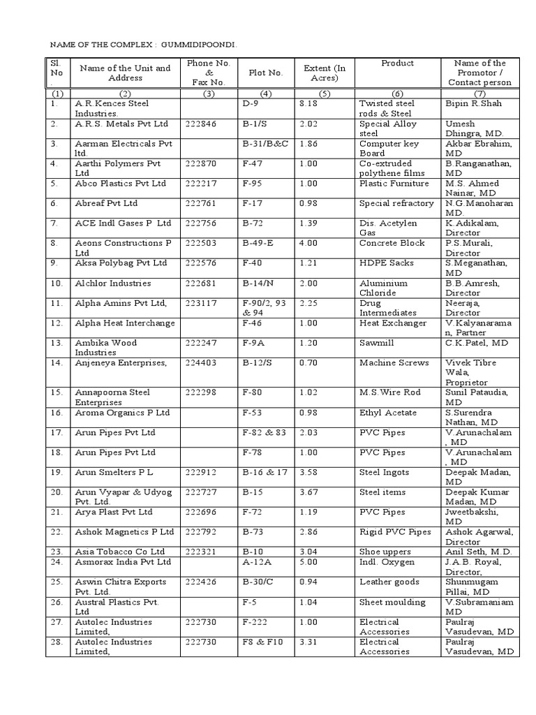 Sipcot Gummidipoondi PDF | PDF | Building Materials | Building Engineering