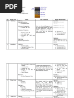 Double Bituminous Surface Treatment (Dbst) | Asphalt | Construction ...