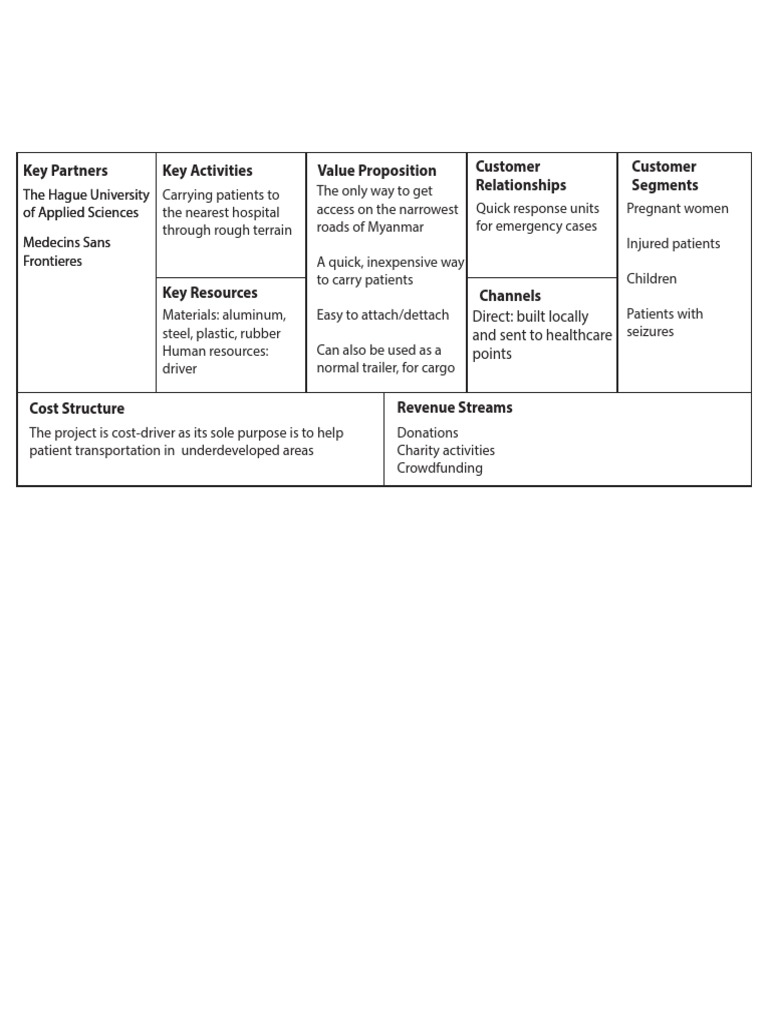 Key Partners Key Activities Value Proposition Customer Relationships ...
