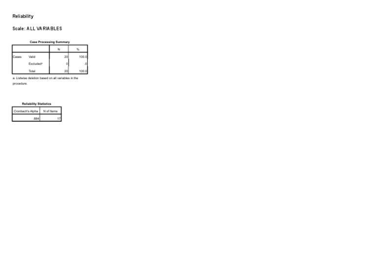 Reliability Scale: All Variables: Case Processing Summary | PDF