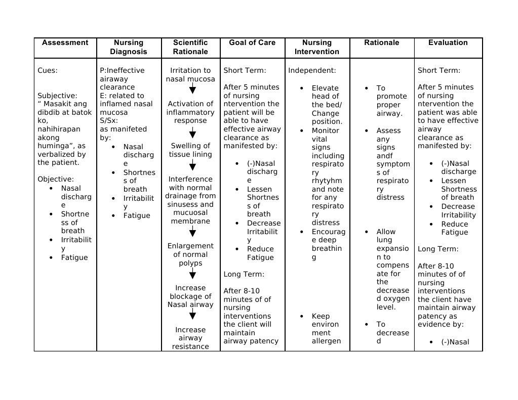 Nursing Considerations for Patients with Nasal Polyps – Ask The Nurse ...