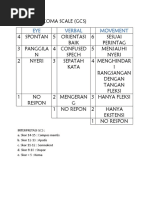 Tabel Skor GCS dan Interpretasinya | PDF