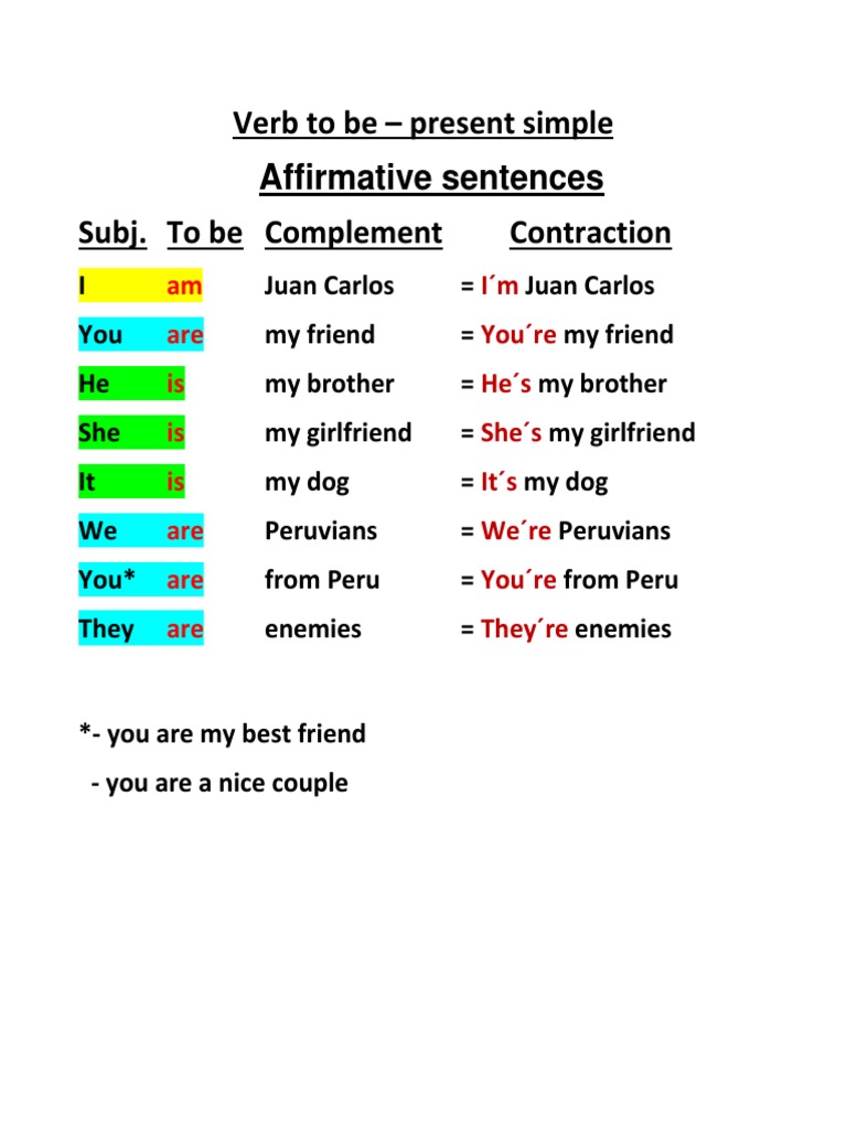 Verb To Be - Theory | PDF | Language Arts & Discipline | Self-Improvement