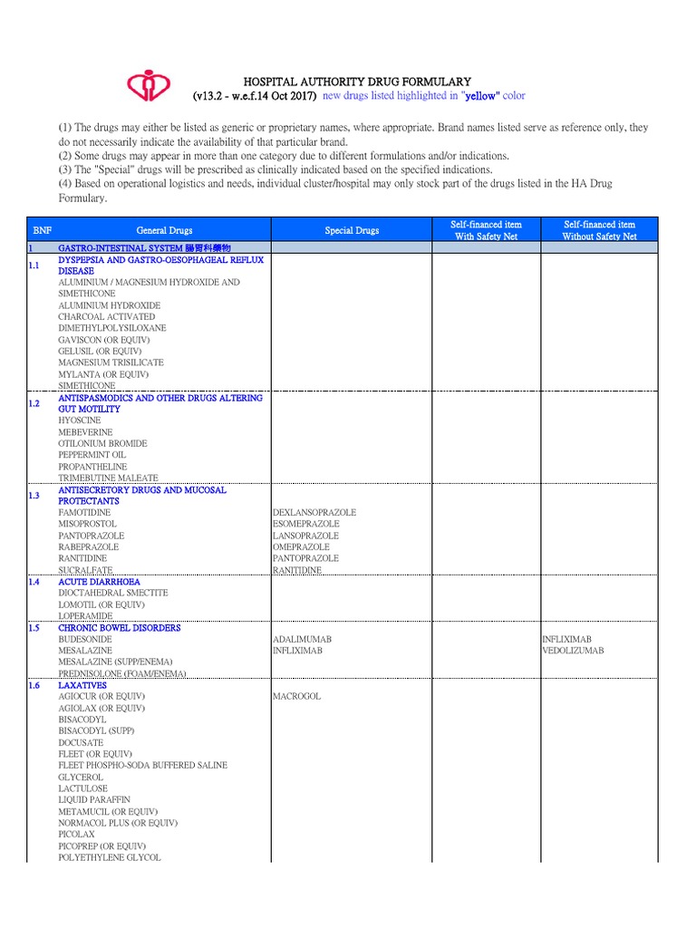 Hospital Authority Drug Formulary PDF Topical Medication Vaccines