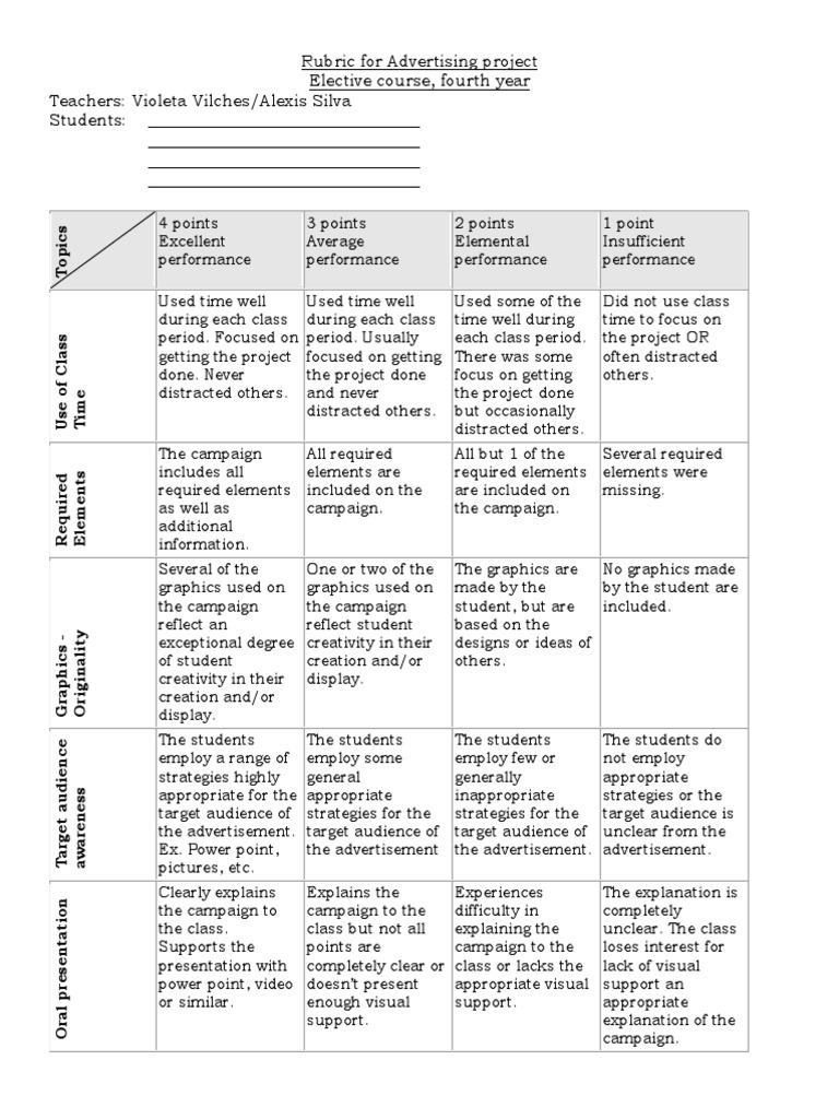 Rubric for Advertising Project | Semiotics | Behavior Modification