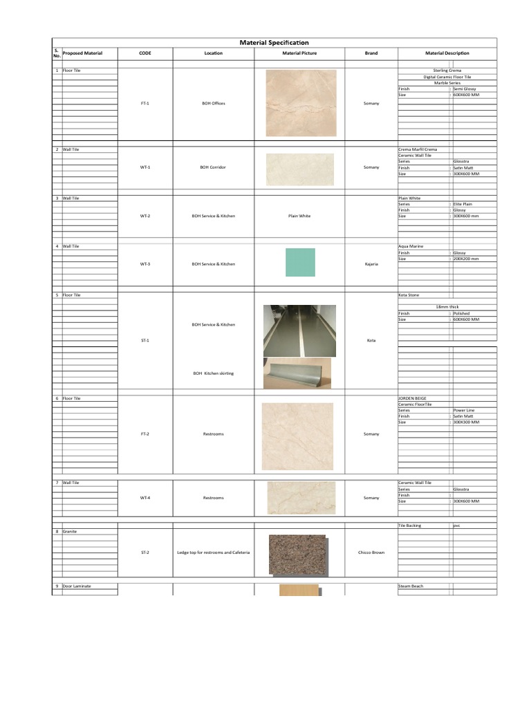 Material Specification: Proposed Material Code Location Material ...
