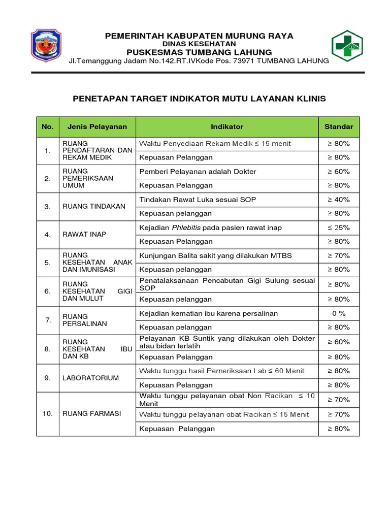 9.3.2.1 Penetapan Target Indikator Mutu Dan Keselamatan Pasien | PDF | Sains & Matematika