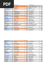 D&D 5E Magic Item Rarity List | PDF | Armour