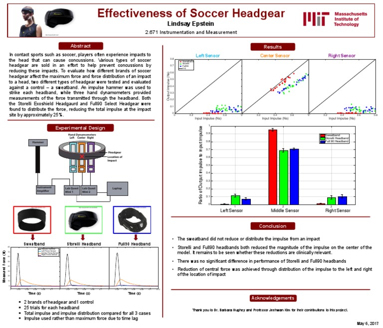 Concussion Headband Poster Final - Lindsay Epstein | PDF | Electrical Engineering
