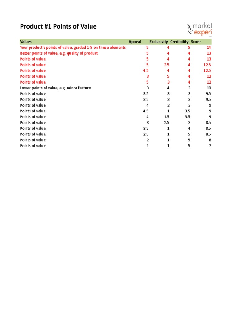 MarketingExperiments Value Proposition Spreadsheet | PDF | Business ...