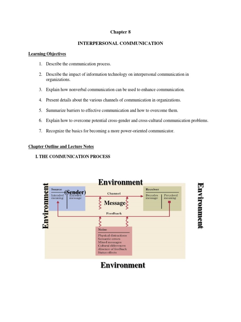 Environment: Interpersonal Communication | PDF | Interpersonal ...