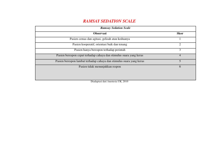 Skala Sedasi Ramsay untuk Observasi Pasien | PDF