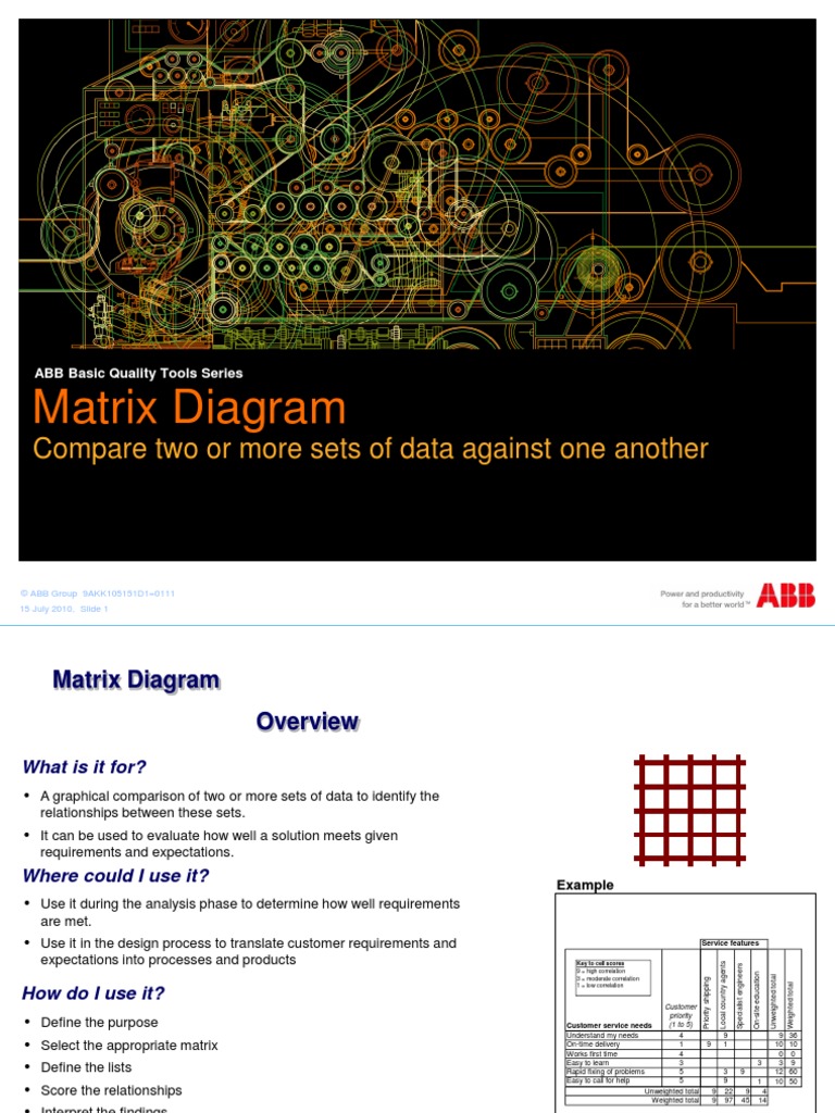 Matrix Diagram: Compare Two or More Sets of Data Against One Another ...