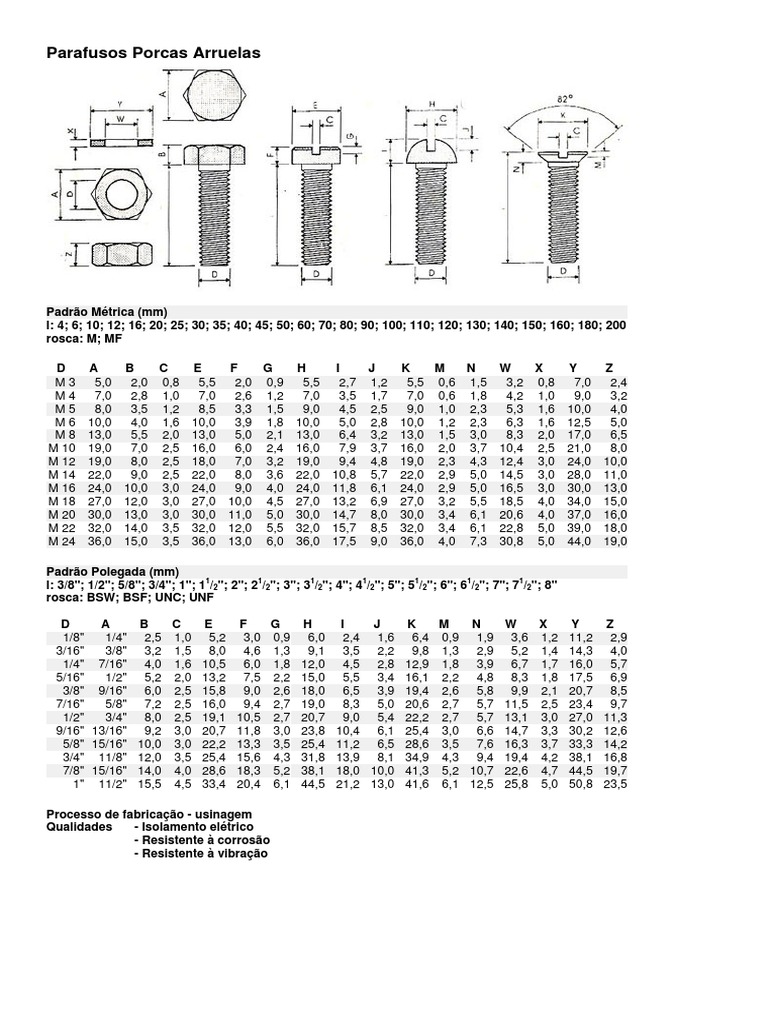 Tabela de Medidas Parafusos Porcas Arruelas | PDF