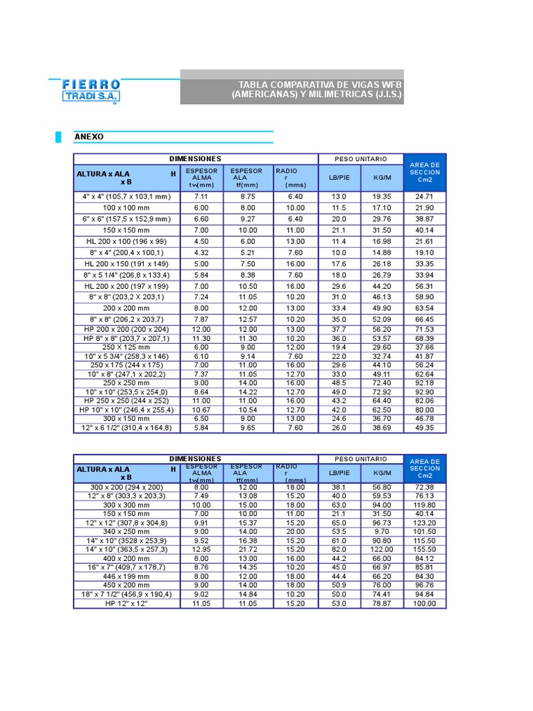 Tabla de Vigas | PDF | Acero | Cantidad