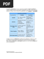 Tableau Des Modalisateurs | PDF | Verbe | Linguistique