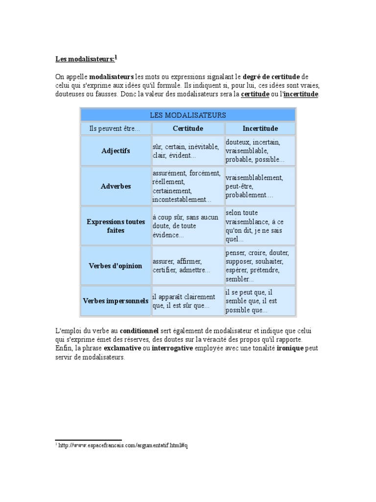 modalisateurs | Verbe | Phrase