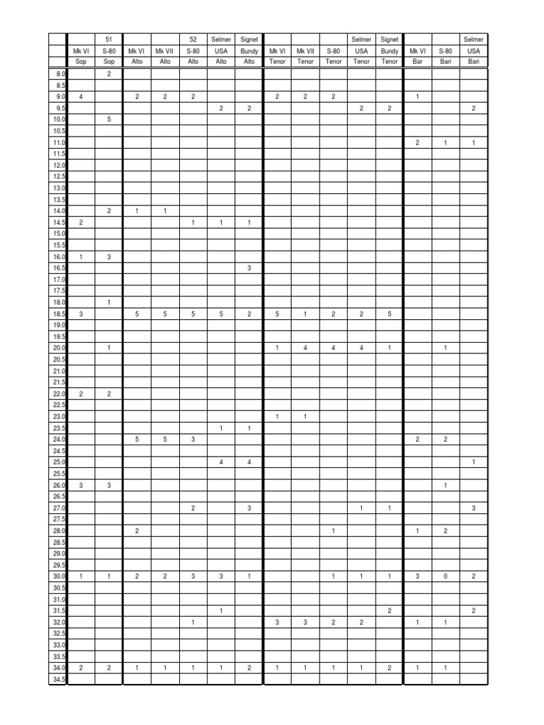 Saxophone Sizes and Models Chart | PDF | Alto Saxophone | Woodwind ...
