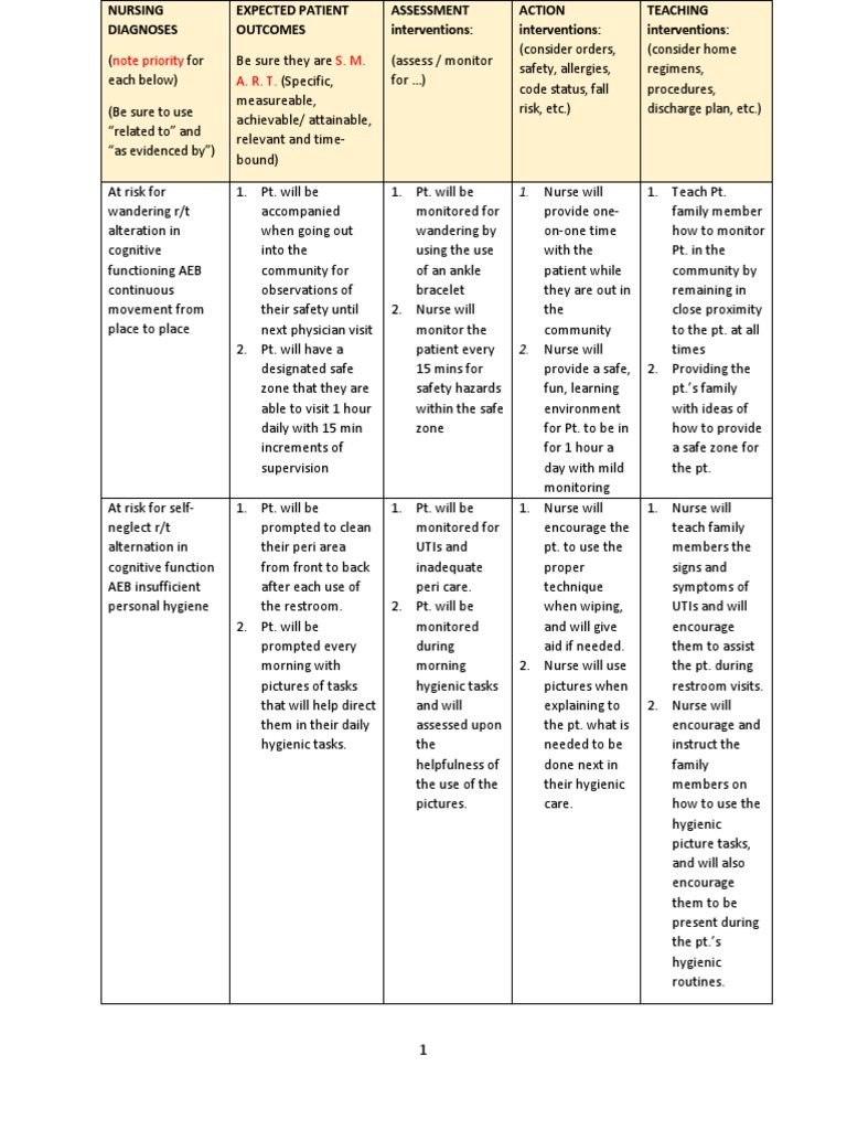 PP Form Advanced - 10 13 | PDF | Hygiene | Nursing