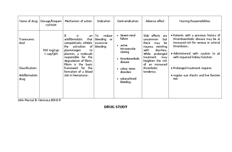 Drug Study: Tranexamic Acid - Mechanism of Action, Indications ...