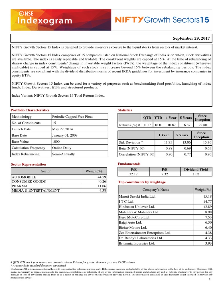 Nifty Growth Sectors15 | PDF | Stock Market Index | Exchange Traded Fund