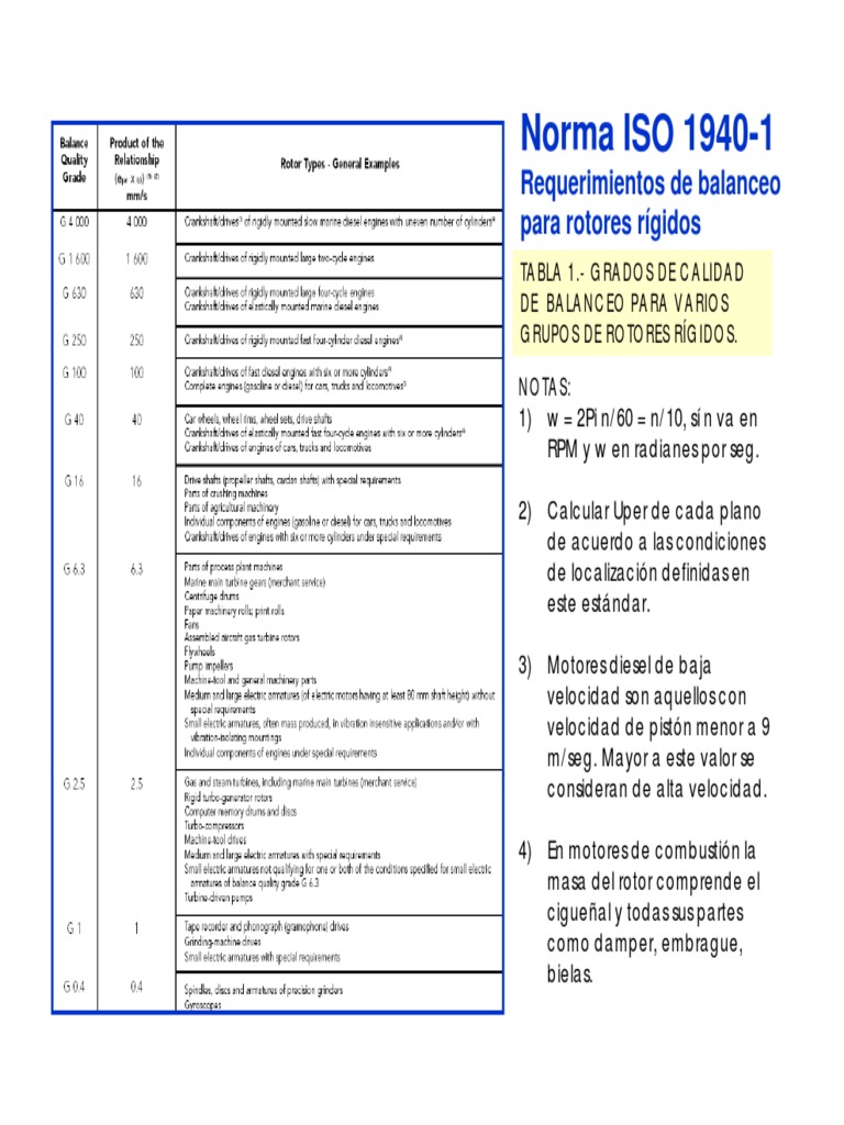 Requerimientos de Balanceo ISO 1940-1 | PDF