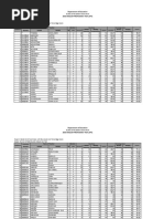 School Form 5B List of Learners With Complete SHS Requirements (SF5B ...