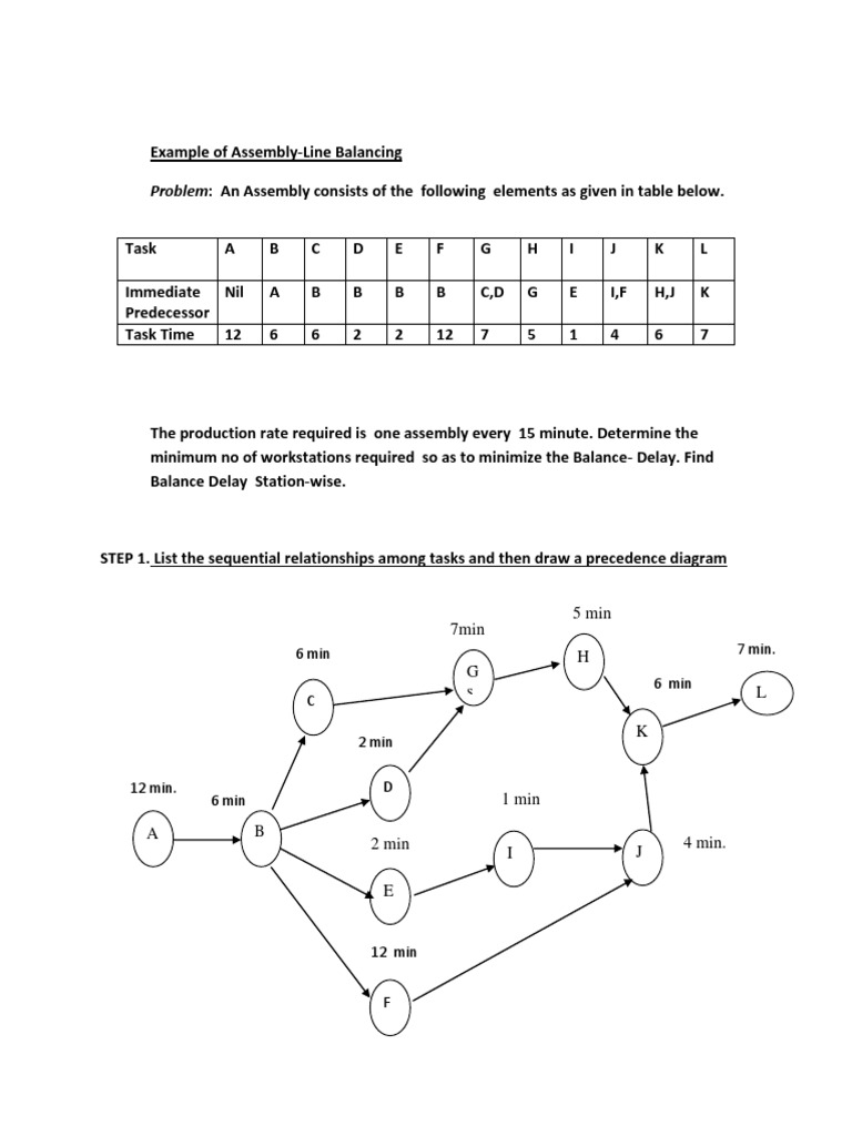 Balance de Línea | PDF | Applied Mathematics | Algorithms